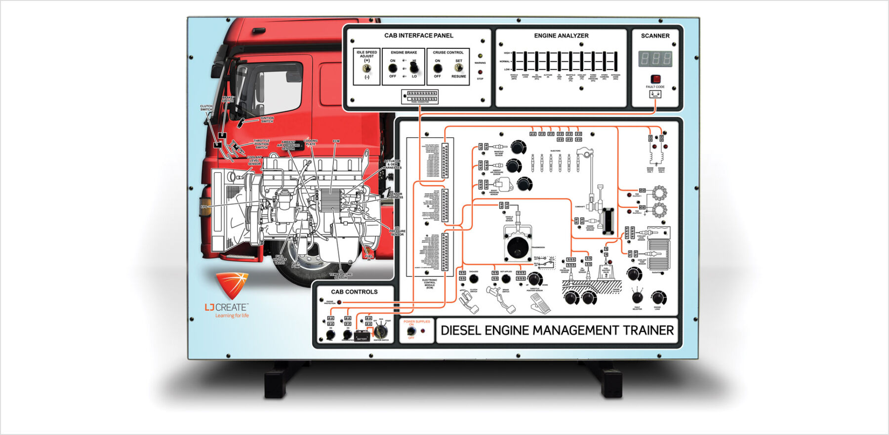 Entrenador de paneles de sistemas de gestión de motores diésel | LJ Create