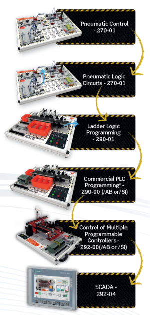 Industrial Controls & PLC Hardware | LJ Create