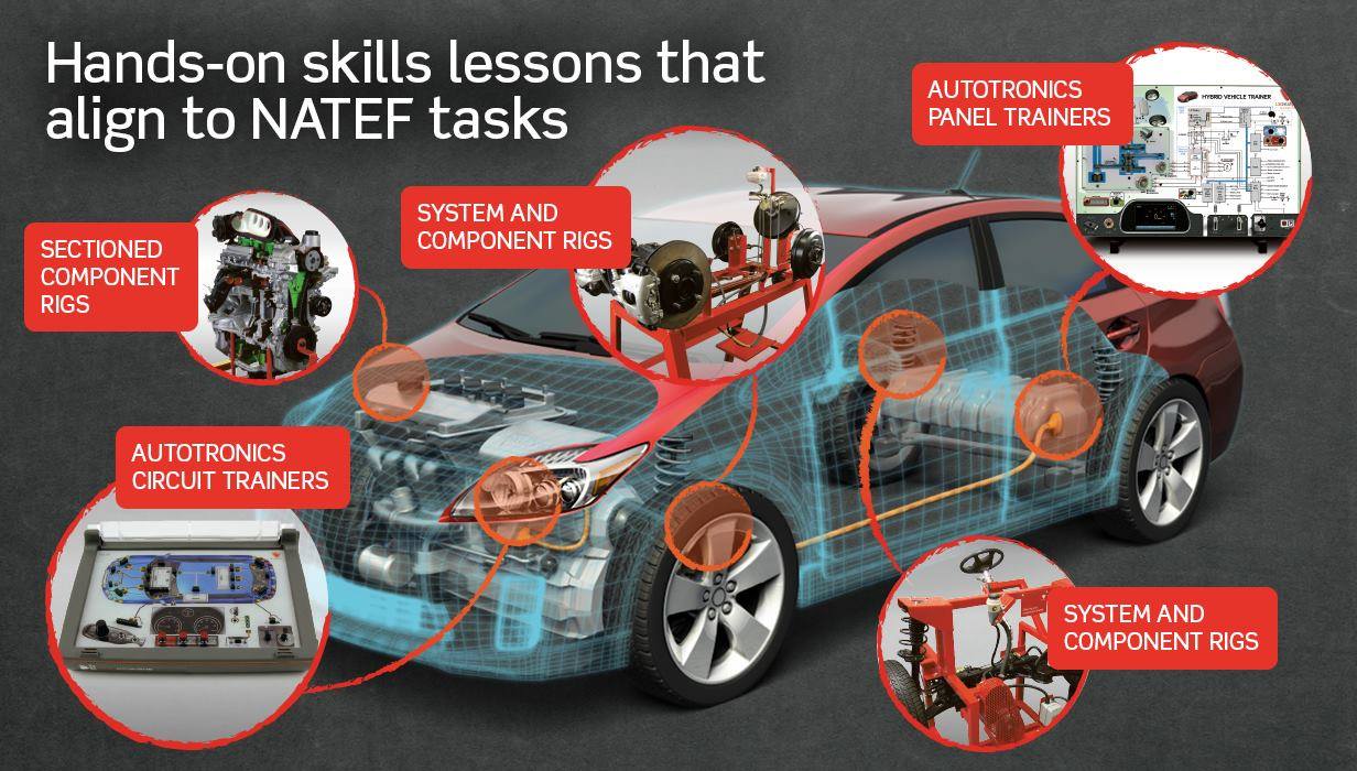 LJ Create’s AutoLab Fulfills the ASE Task List | LJ Create