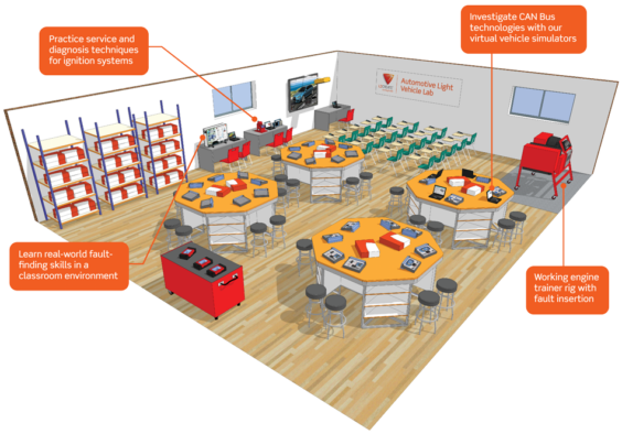 Vehicle Repair and Automotive Technology Lab | LJ Create