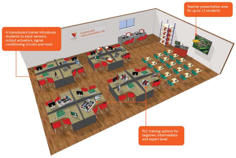 Control and Instrumentation for Engineering Skills Learning | LJ Create