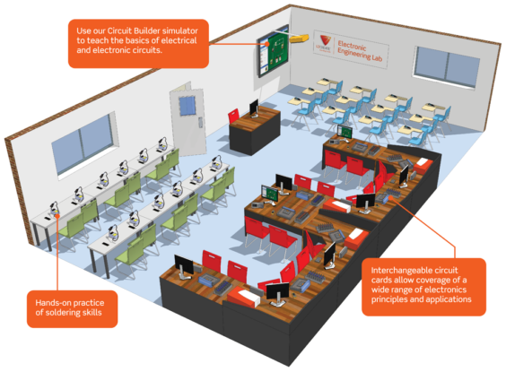 Electrical/Electronic Engineering Lab | LJ Create