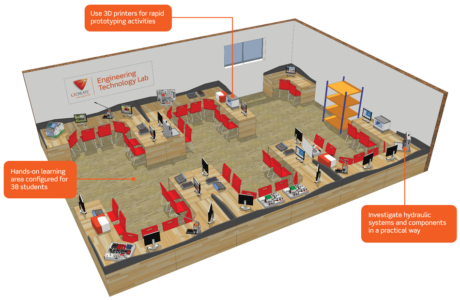 Engineering Technology Labs for Industry Skills Learning | LJ Create