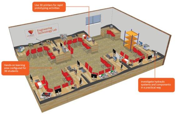 Engineering Technology Labs for Industry Skills Learning | LJ Create