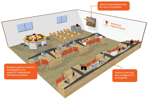 Mechanical Engineering Labs for Industry Skills Learning | LJ Create