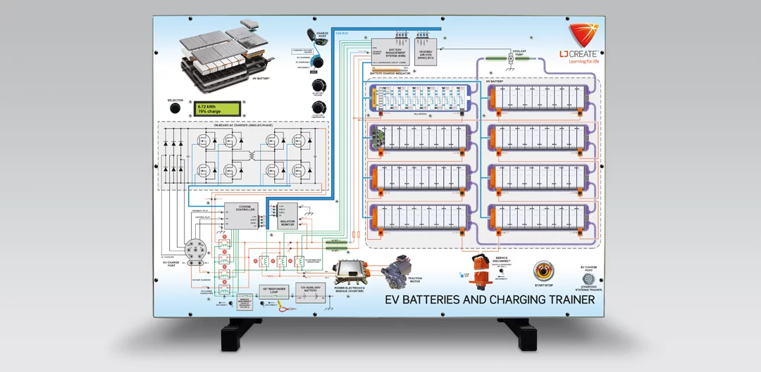 EV Batteries and Charging Panel Trainer | LJ Create