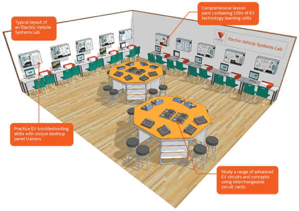 Electric Vehicle Technology Lab | LJ Create