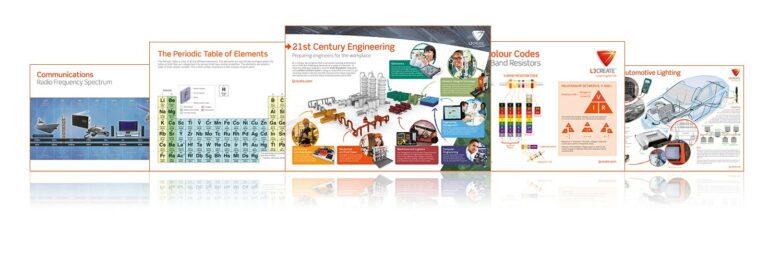 Download Free Posters for your Engineering Classroom | LJ Create