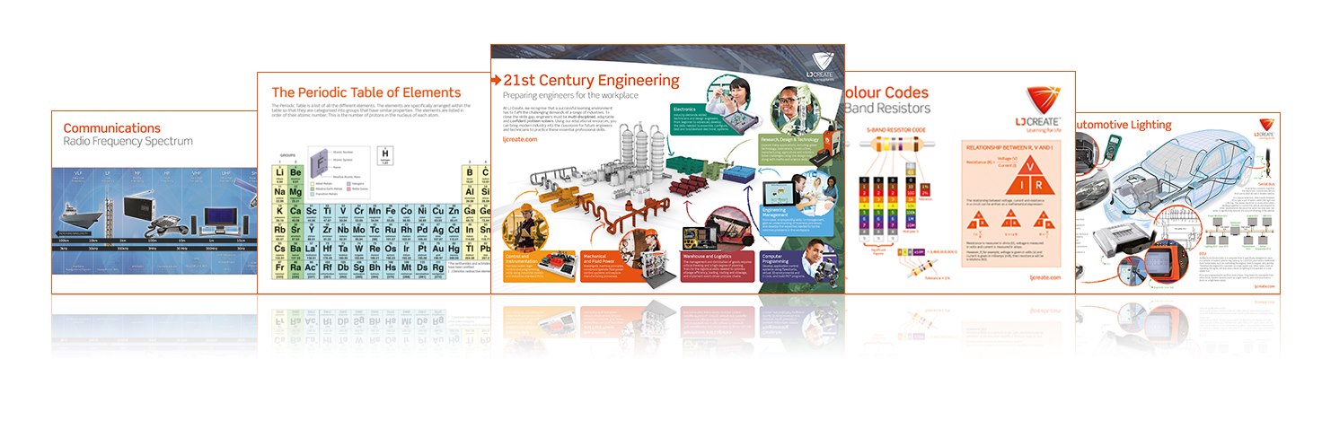 Download Free Posters for your Engineering Classroom | LJ Create