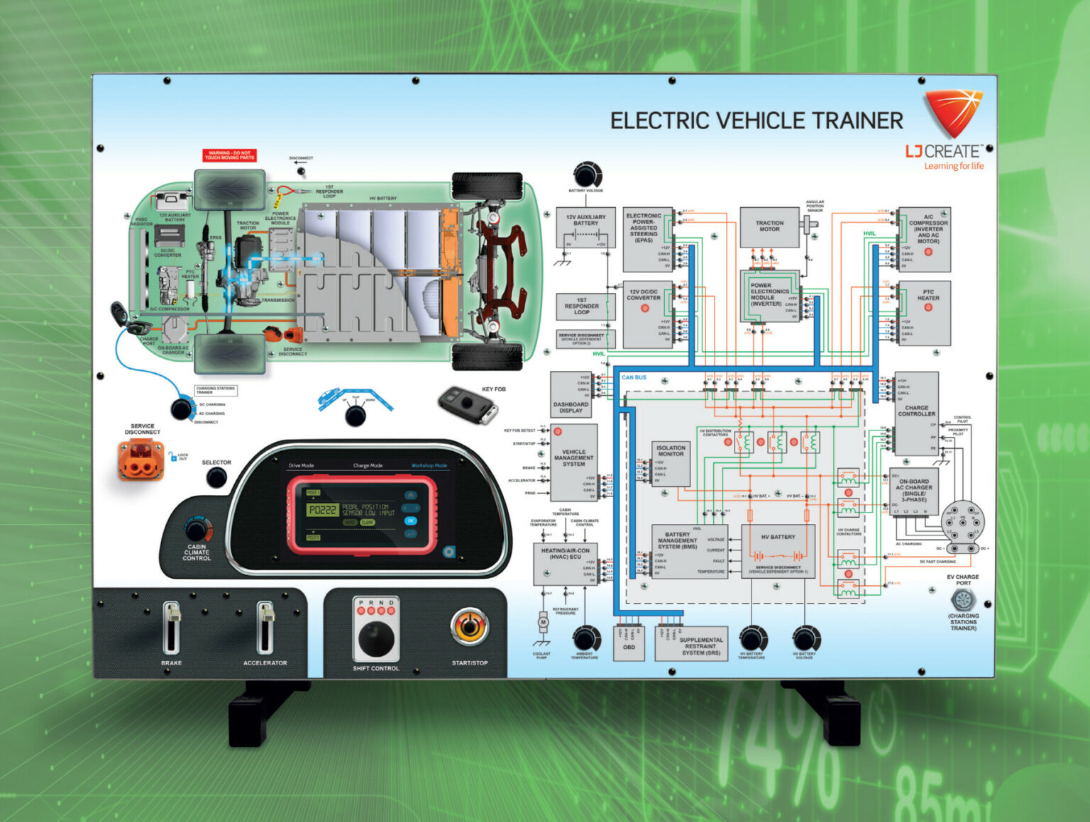 Automotive Technology Training Program | LJ Create